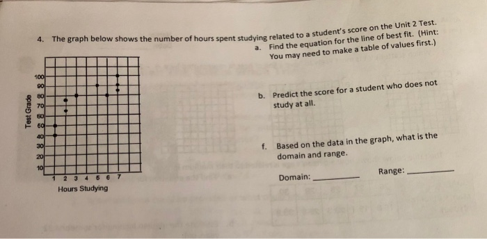 Solved 4. The graph below shows the number of hours spent | Chegg.com