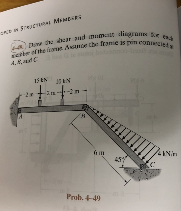 Solved OPED IN STRUCTURAL MEMBERS nt diagrams for each ame | Chegg.com