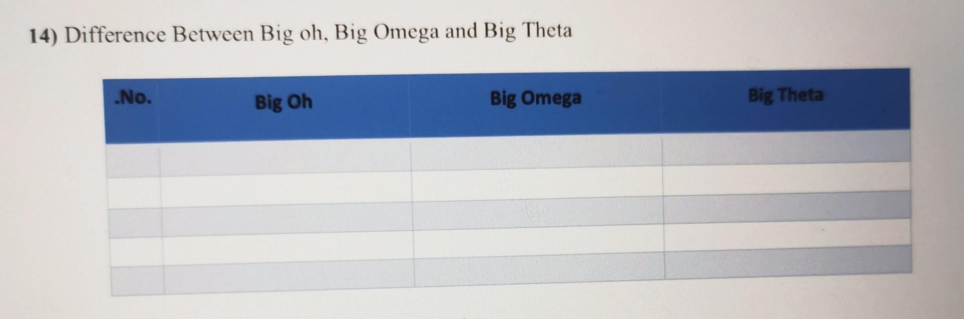 Solved 14) Difference Between Big oh, Big Omega and Big | Chegg.com