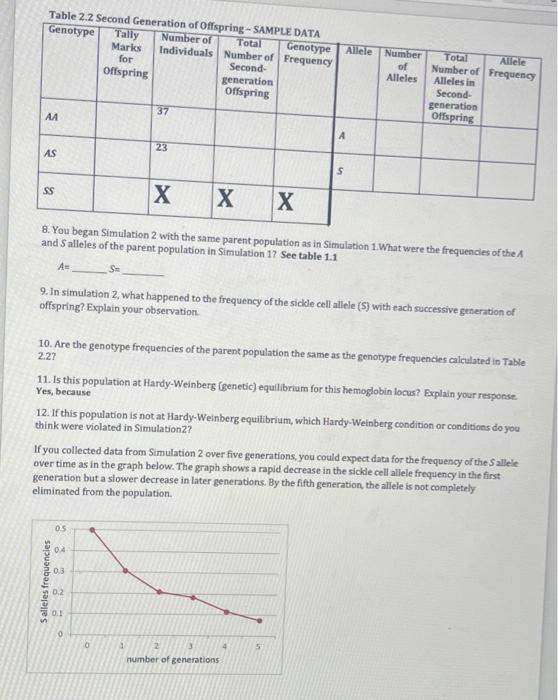 Solved Table 2.2 Second Generation of Offspring - SAMPLE | Chegg.com