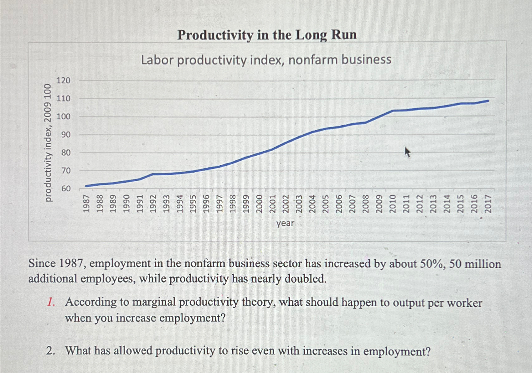 Solved Productivity in the Long RunLabor productivity index, | Chegg.com