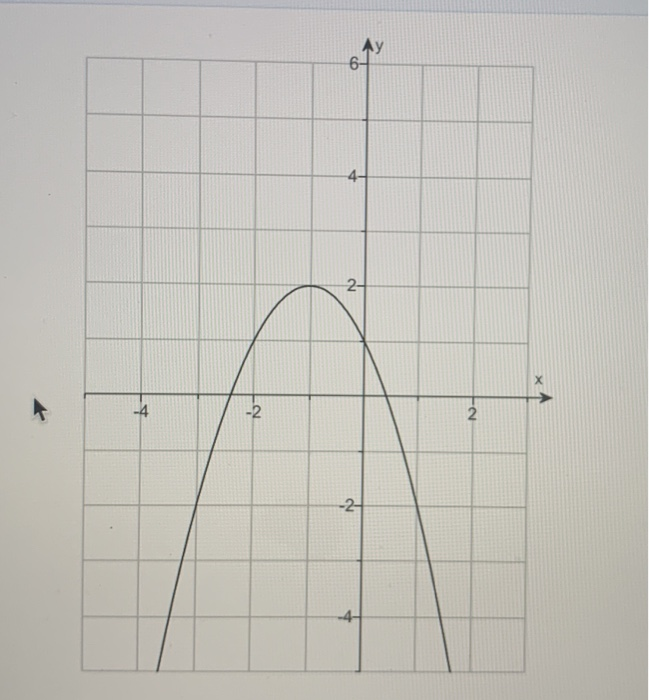 Solved Graphing Quadratic Function A Guided Example Given | Chegg.com