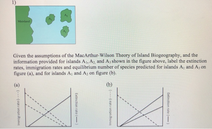 Solved Mainland Given the assumptions of the MacArthur | Chegg.com