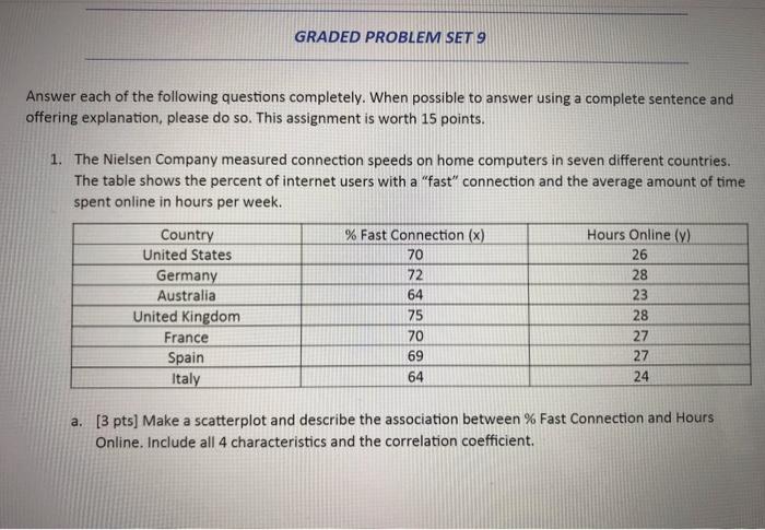 Solved GRADED PROBLEM SET 9 Answer each of the following | Chegg.com