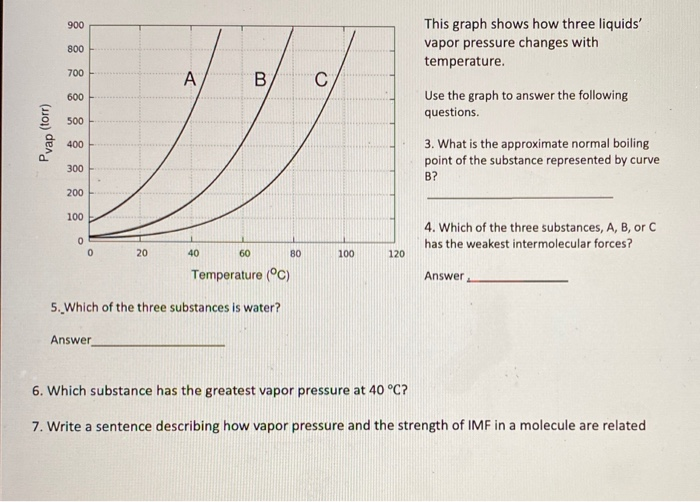 Solved 900 800 This graph shows how three liquids' vapor | Chegg.com