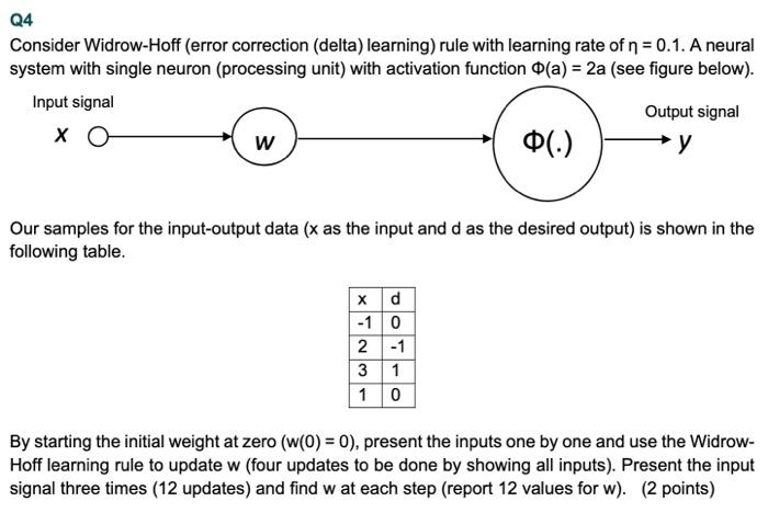 Solved Q4 Consider Widrow-Hoff (error correction (delta) | Chegg.com