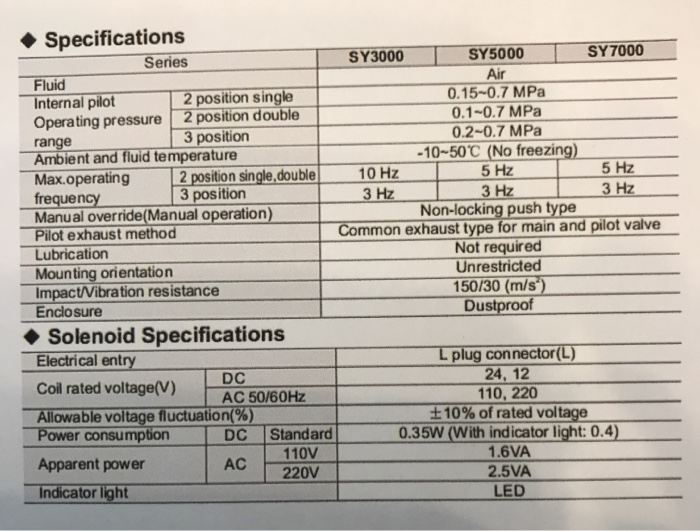 Solved SY3000 SY5000 T SY7000 Air Specifications Series | Chegg.com