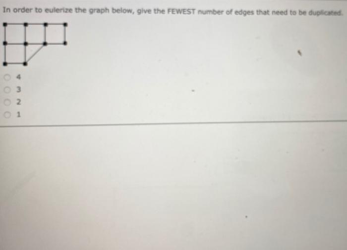Solved In order to eulerize the graph below, give the FEWEST | Chegg.com