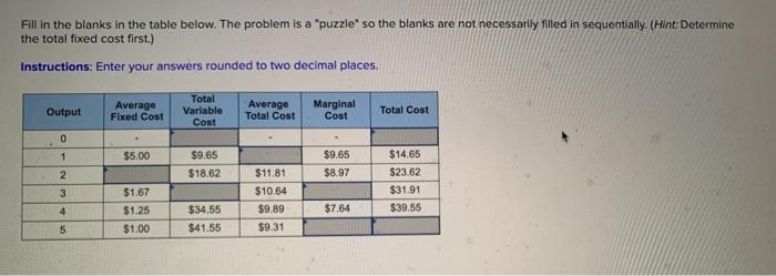 Solved Fill in the blanks in the table below. The problem is | Chegg.com