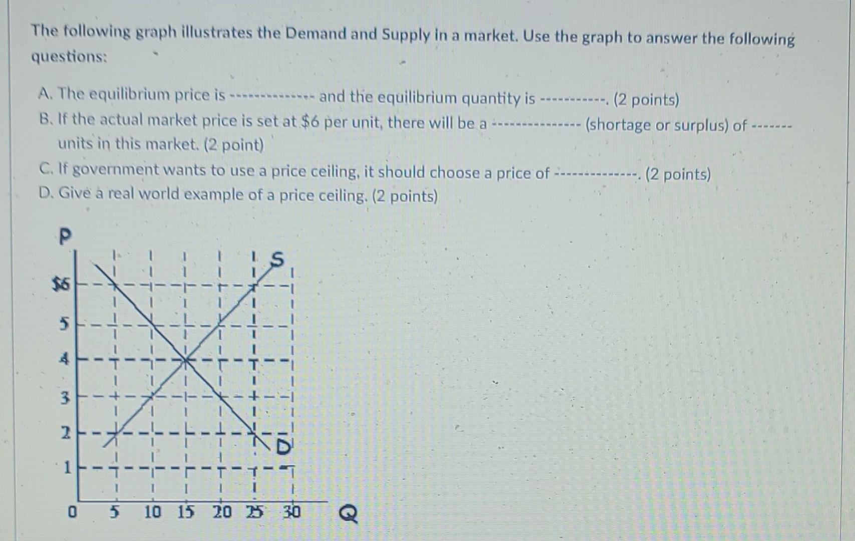 Solved The following graph illustrates the Demand and Supply | Chegg.com