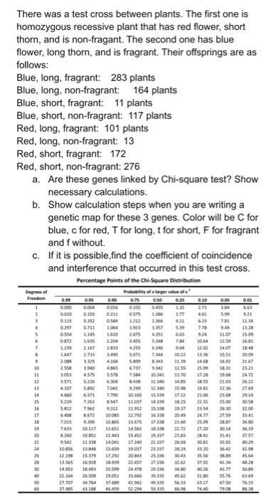 Solved There was a test cross between plants. The first one | Chegg.com