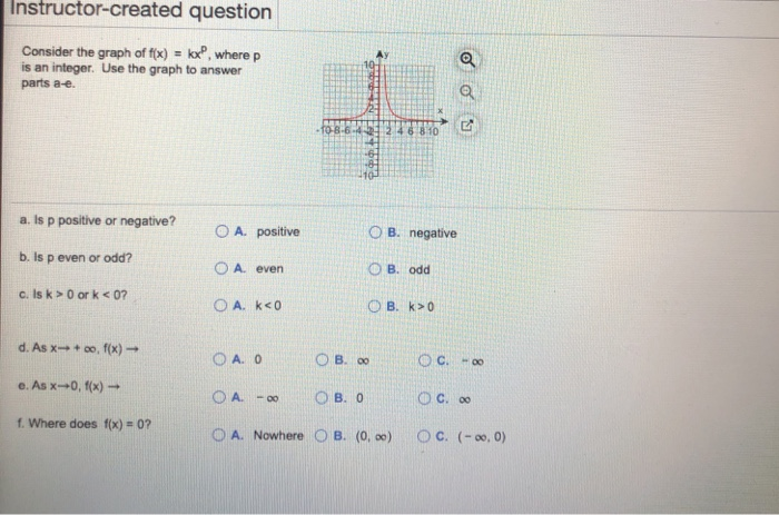 Solved Instructor-created question Consider the graph of | Chegg.com