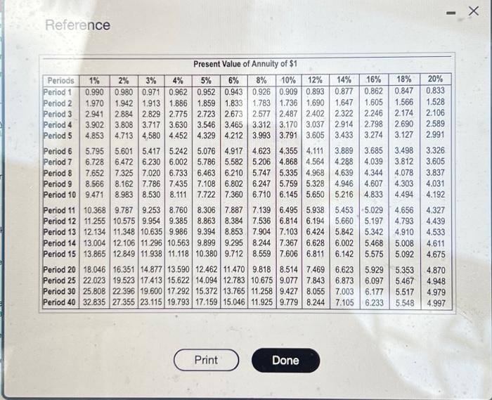 Solved Solve various time value of money scenarios. (Click | Chegg.com
