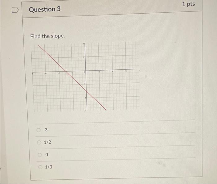 Solved Question 3 Find the slope. -3 1/2 -1 1/3 O 1 pts | Chegg.com