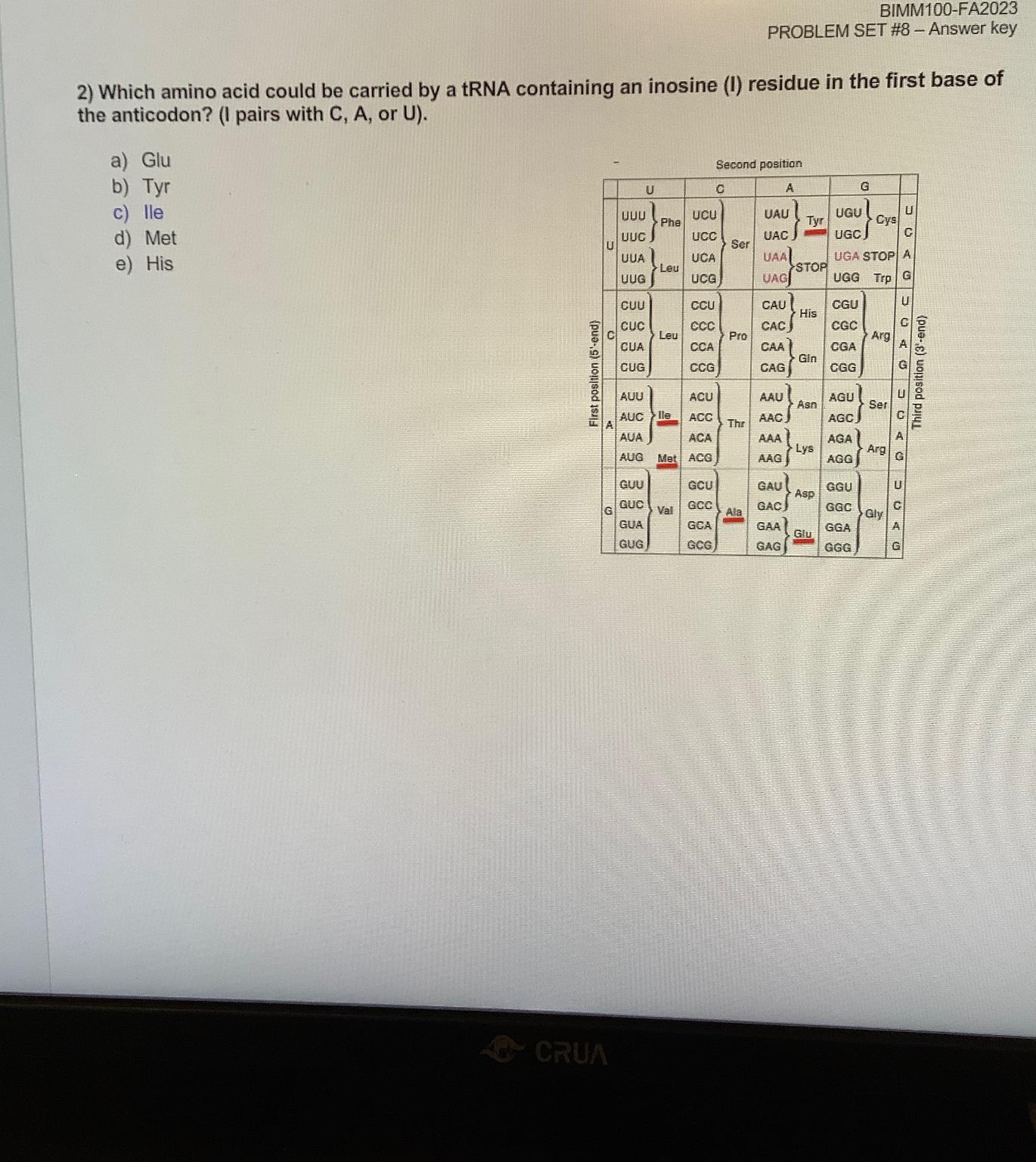 Solved Can you explain why this is correct answer?Which | Chegg.com