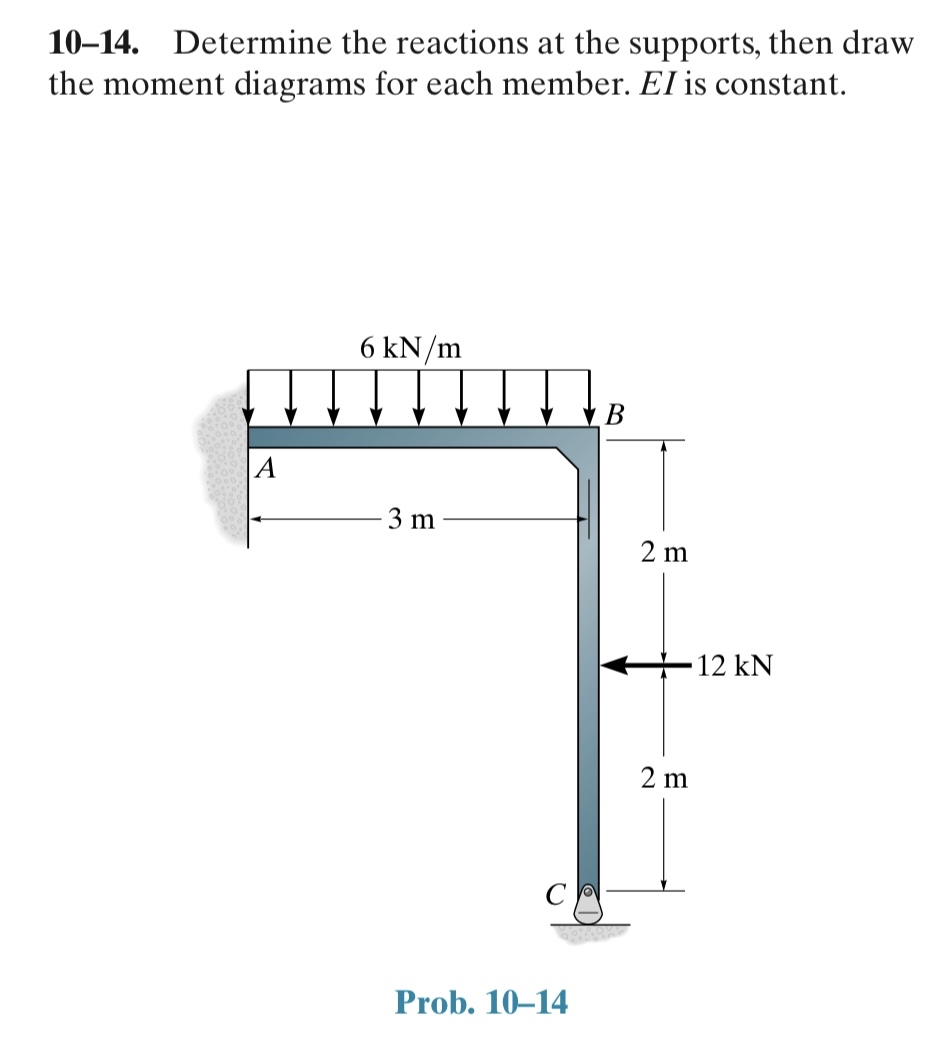 Solved 10-14. ﻿Determine the reactions at the supports, then | Chegg.com