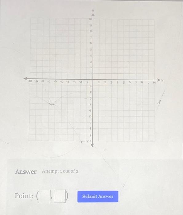 Solved Question Solve the following system of inequalities | Chegg.com