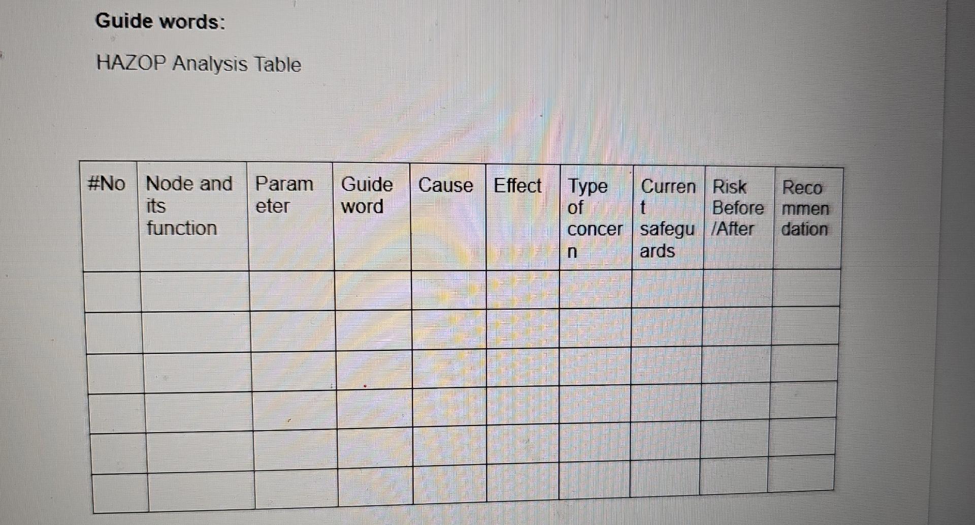 Solved For a coffee maker, conduct a HAZOP analysis. Guide | Chegg.com