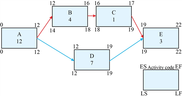 Solved: Chapter 7 Problem 6E Solution | Contemporary Project Management ... Solved: Chapter 7 Problem 6E Solution | Contemporary Project Management ...