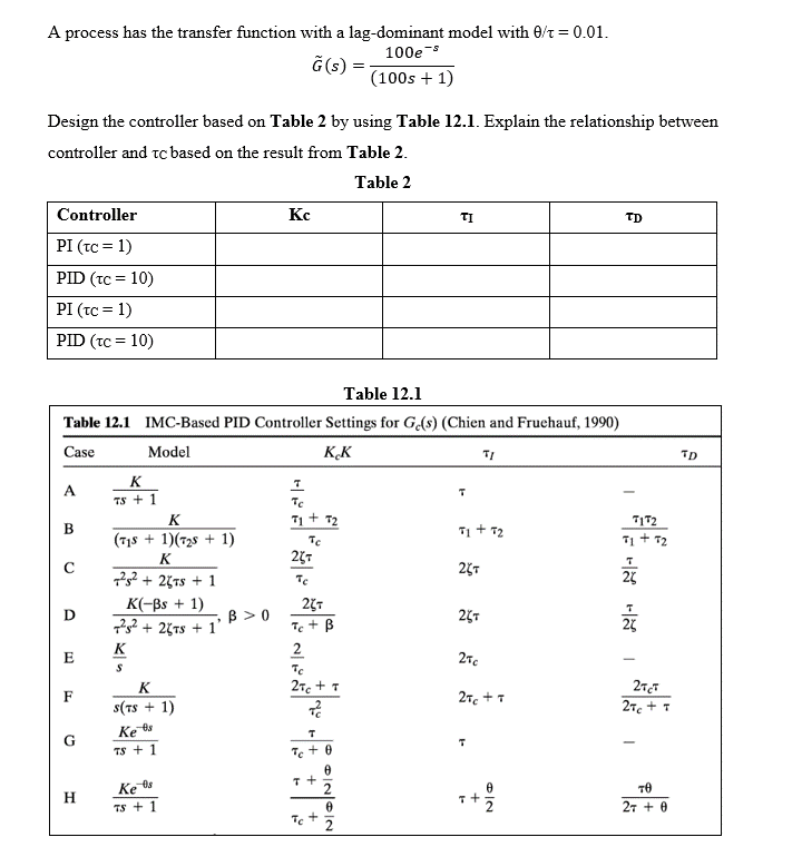Solved A process has the transfer function with a | Chegg.com