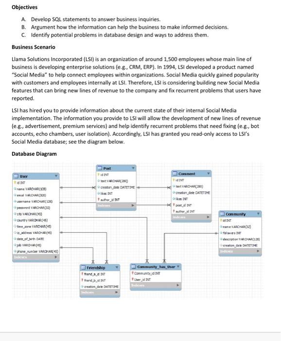 Solved Objectives A. Develop SQL statements to answer | Chegg.com