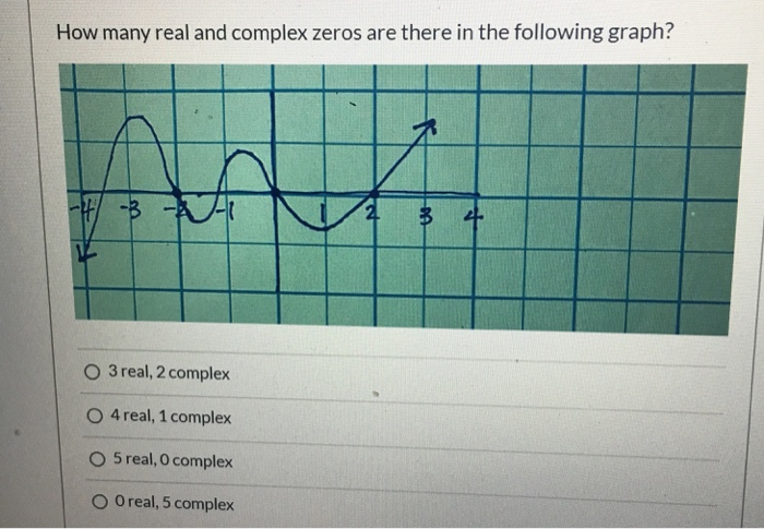 Solved How many real and complex zeros are there in the | Chegg.com