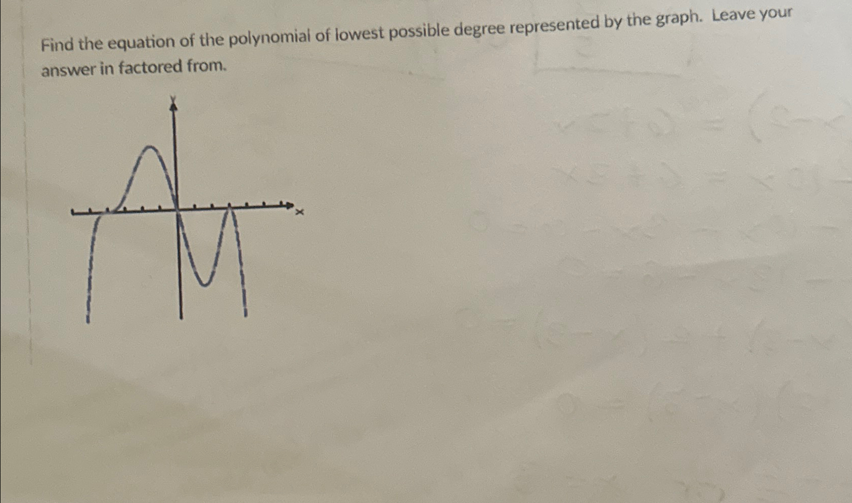 Solved Find the equation of the polynomial of lowest | Chegg.com