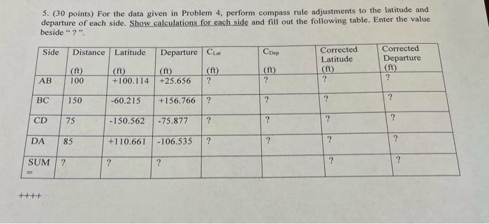 Solved 5. (30 points) For the data given in Problem 4, | Chegg.com