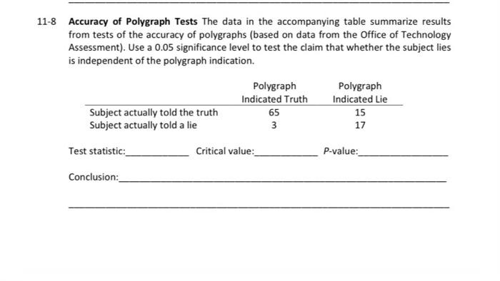 Solved 11-8 Accuracy of Polygraph Tests The data in the | Chegg.com