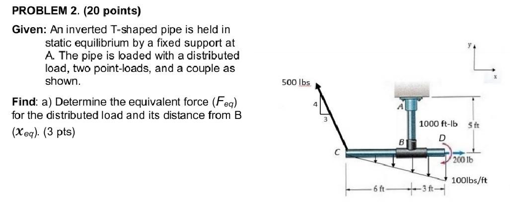 Solved PROBLEM 2. (20 points) Given: An inverted T-shaped | Chegg.com