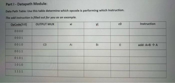 Solved Part I - Datapath Module: Data Path Table: Use this | Chegg.com