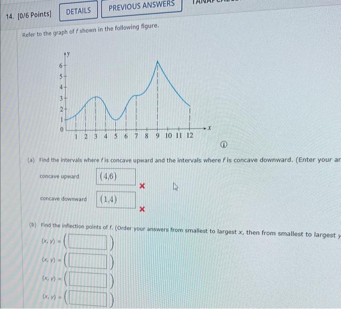 Solved Refer to the graph of f shown in the following | Chegg.com