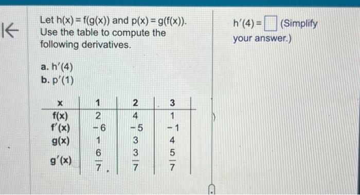 Solved Let h(x)=f(g(x)) and p(x)=g(f(x)). Use the table to | Chegg.com
