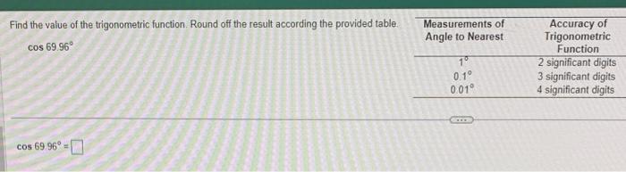 Solved Find the value of the trigonometric function. Round | Chegg.com
