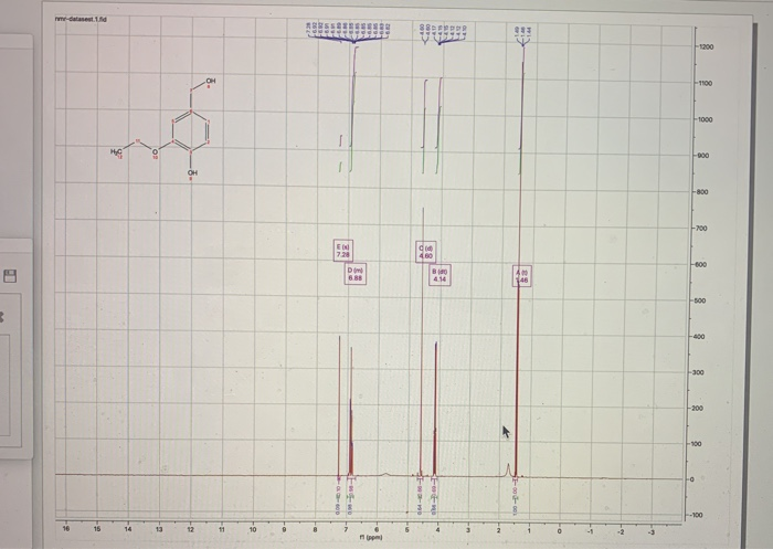 Solved complete the correlation table from the MNova file of | Chegg.com