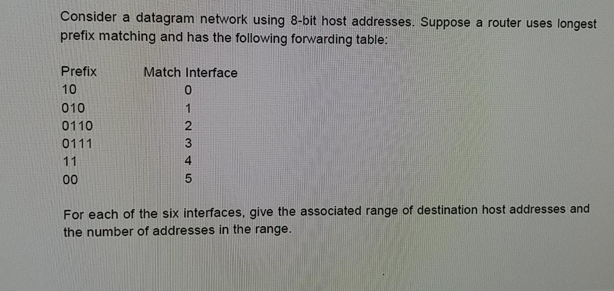 Solved Consider a datagram network using 8-bit host | Chegg.com