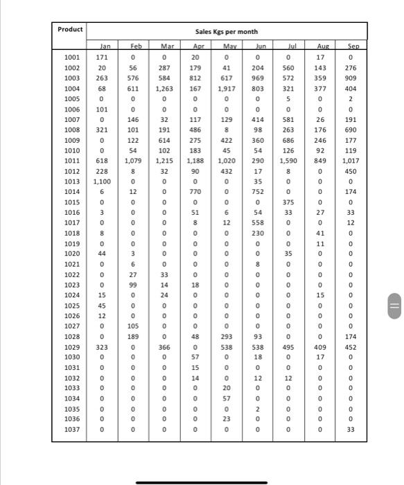 Solved can u guys please help me with this? I will like your | Chegg.com