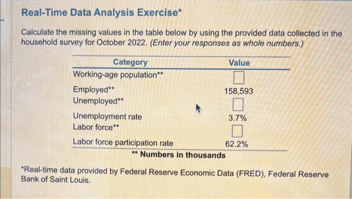 Solved Calculate the missing values in the table below by | Chegg.com