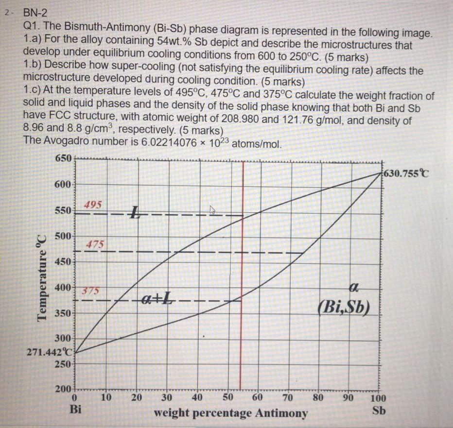 Solved 2- BN-2 Q1. The Bismuth-Antimony (Bi-Sb) phase | Chegg.com