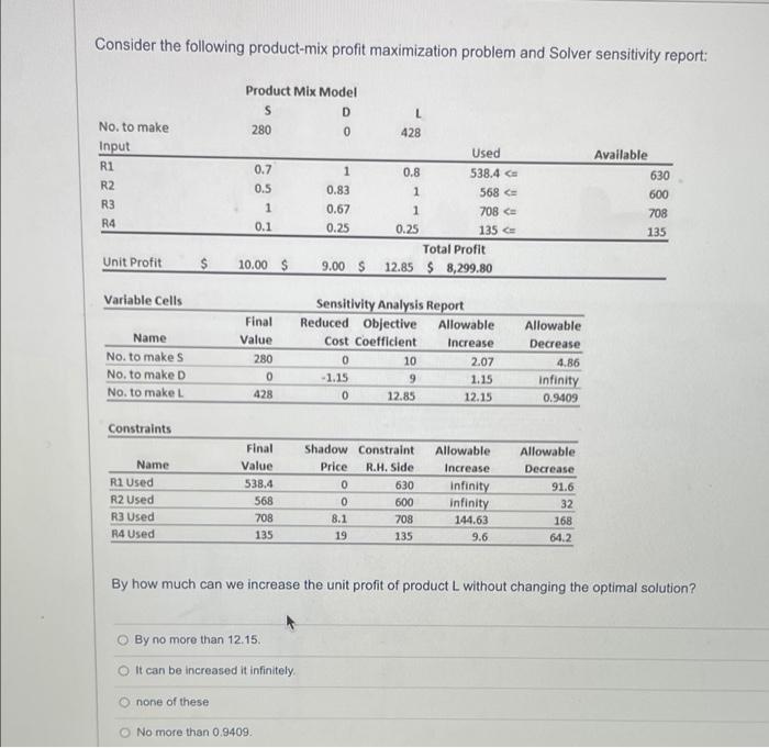 Solved Consider the following product-mix profit | Chegg.com
