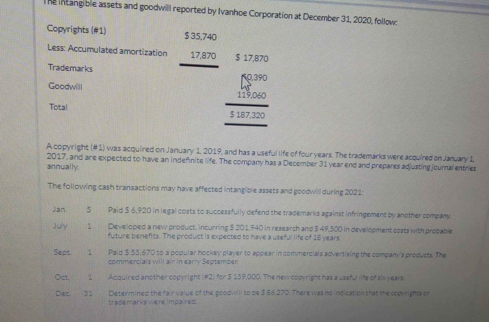 Solved I ne intangible assets and goodwill reported by | Chegg.com