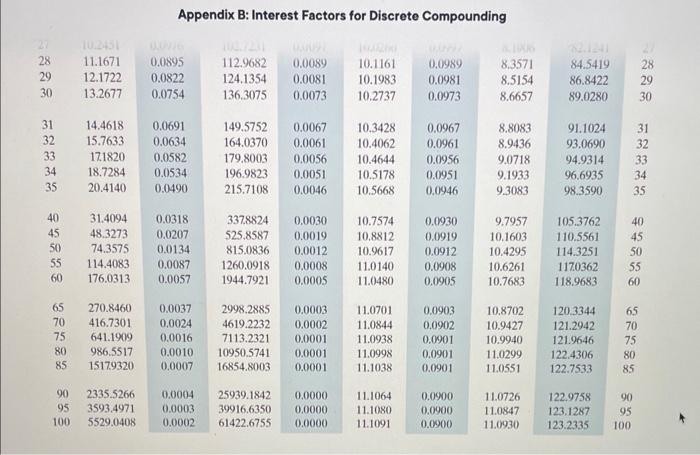 Solved Consider the provided sets of investment projects. | Chegg.com