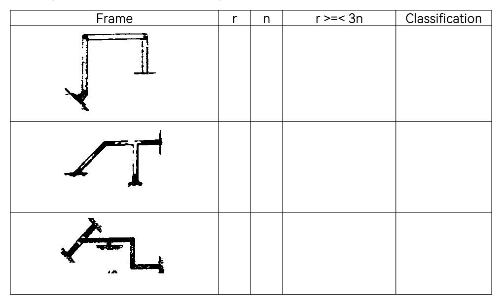 Solved Stability and Determinacy of Pin-Connected | Chegg.com