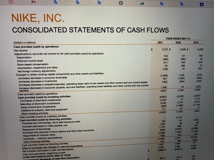 NIKE, INC. CONSOLIDATED STATEMENTS OF INCOME NIKE, | Chegg.com