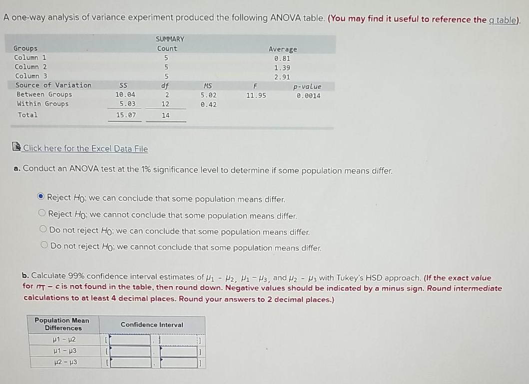 Solved A one-way analysis of variance experiment produced | Chegg.com