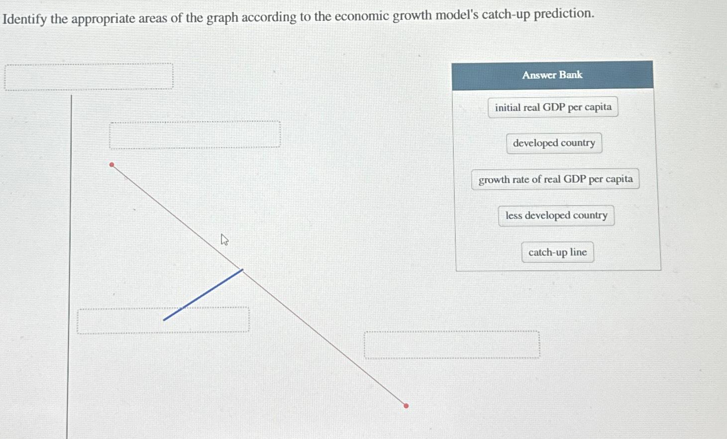 Solved Identify the appropriate areas of the graph according | Chegg.com
