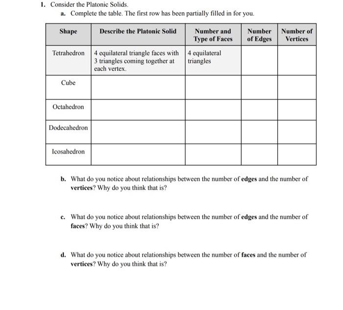 Solved Consider the Platonic Solids. a. Complete the table. | Chegg.com