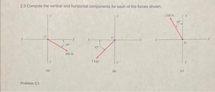 Solved 2.3 Compute the vertical and horizontal components | Chegg.com Solved 2.3 Compute the vertical and horizontal components | Chegg.com