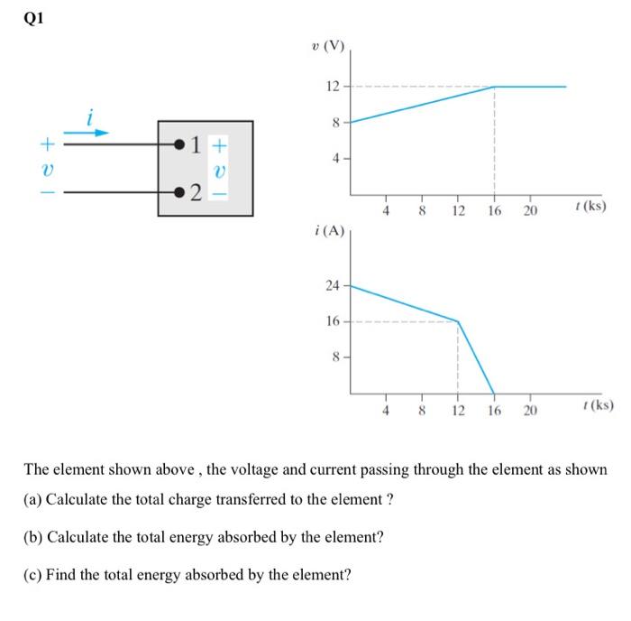 Solved The element shown above, the voltage and current | Chegg.com