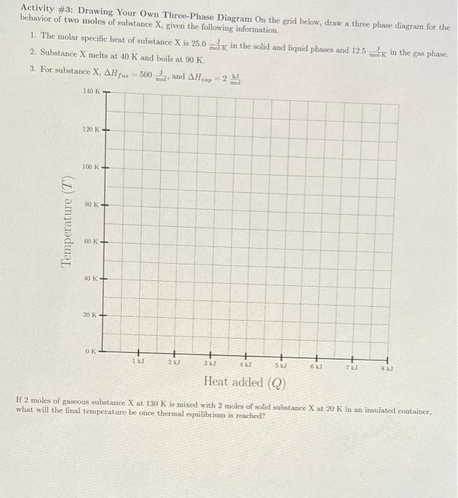 Solved Activity #3: Drawing Your Own Three-Phase Diagram On | Chegg.com